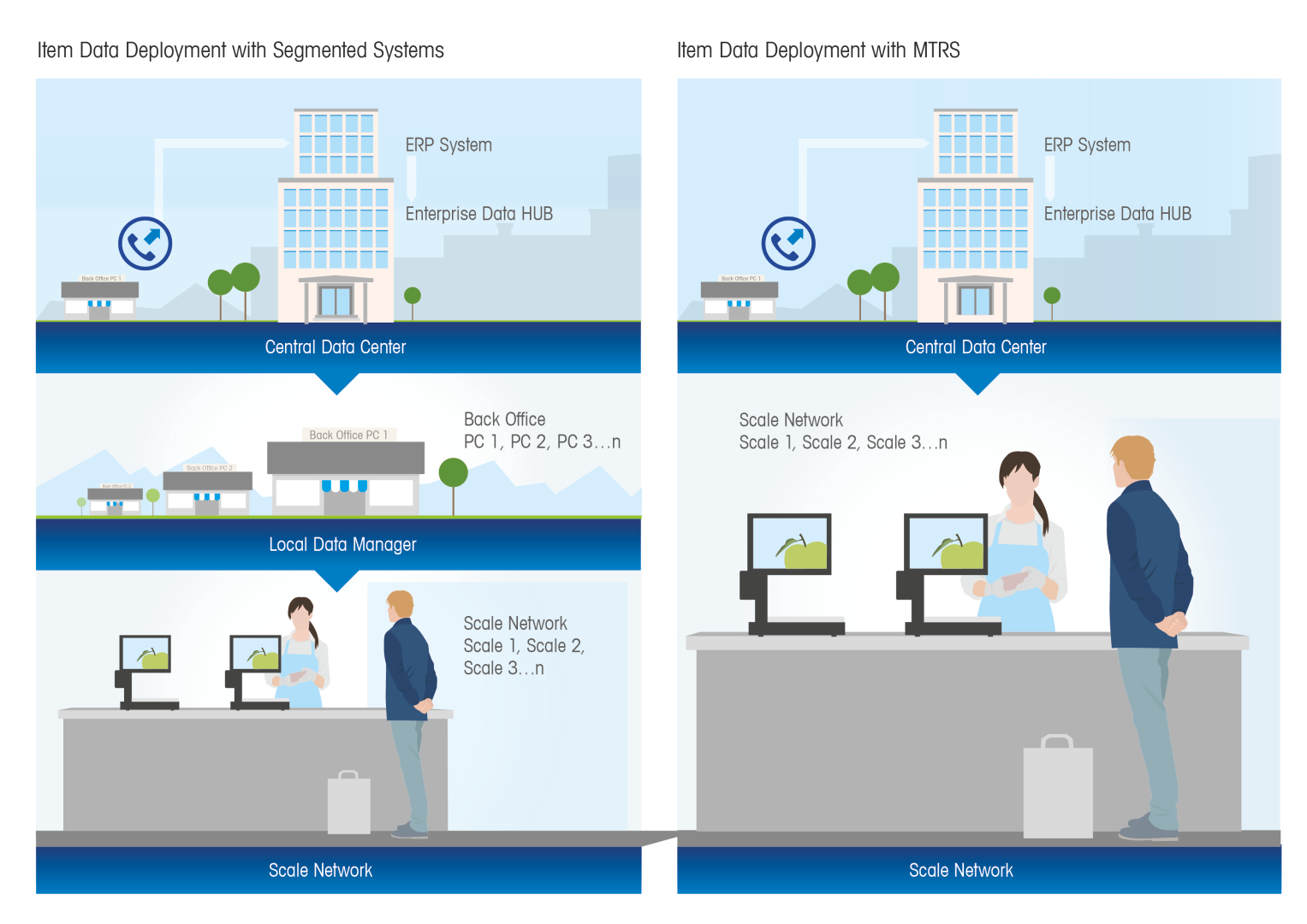 METTLER TOLEDO RetailSuite Software - Brady Systems