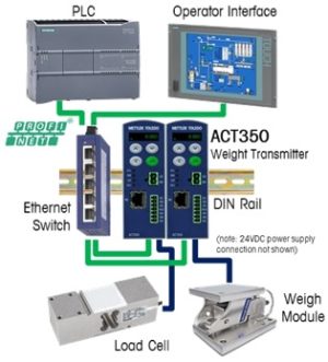 METTLER TOLEDO ACT350 weighing terminal