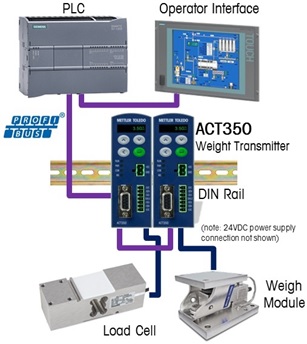 METTLER TOLEDO ACT350 weighing terminal