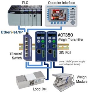 METTLER TOLEDO ACT350 weighing terminal