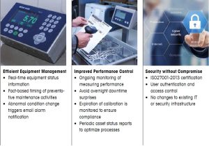 intouch remote equipment monitoring