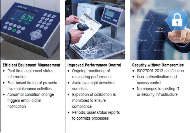 intouch remote equipment monitoring