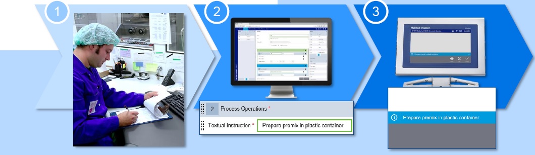 How Form+ formulation software is used for manual batching