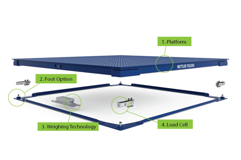 Build your ideal floor scale