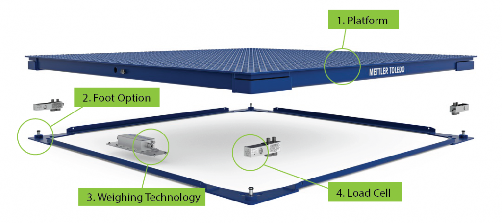 Build your ideal floor scale