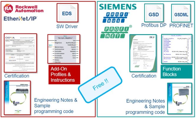 METTLER TOLEDO IND360 terminal announcement page
