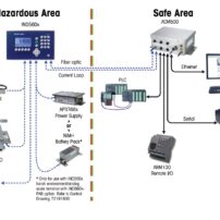 METTLER TOLEDO IND560x Hazardous area weighing terminal product page