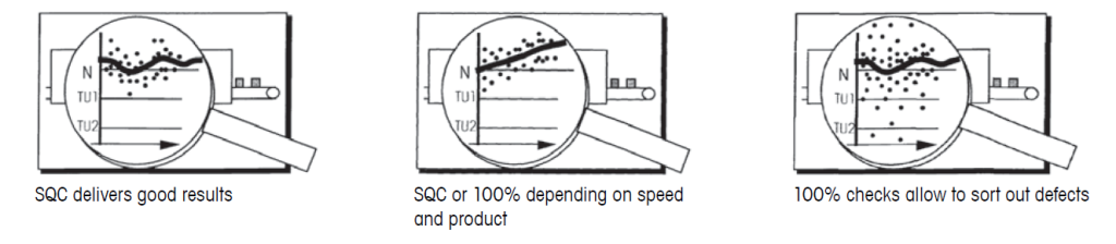Package Quality Control for Net Content Control