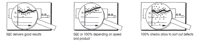 Package Quality Control for Net Content Control