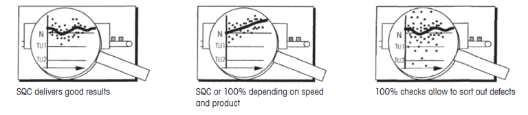 Package Quality Control for Net Content Control