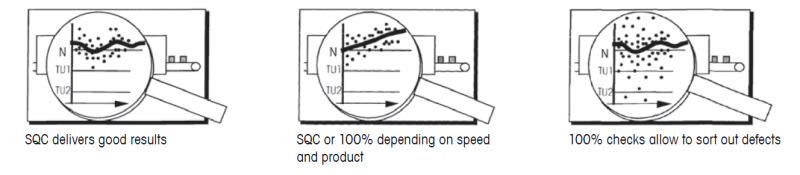 Package Quality Control for Net Content Control